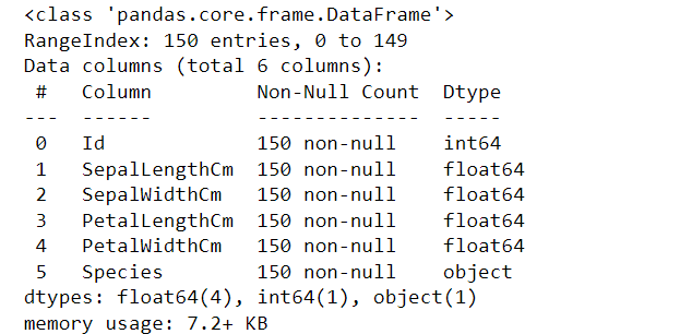 IRIS Flowers Classification Using Machine Learning